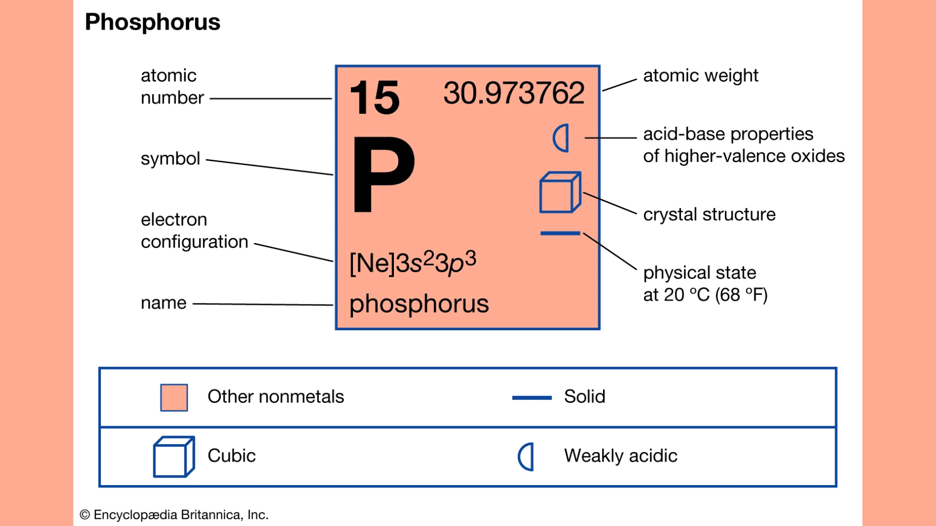 Atom Numarası 15 Olan Fosfor Elementini Tanıyalım