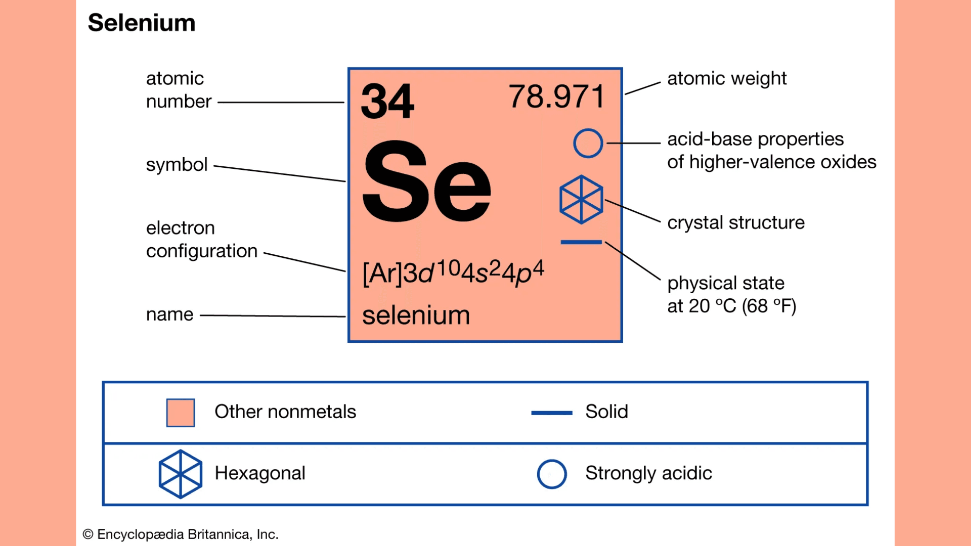 Atom Numarası 34 Olan Selenyum Elementini Tanıyalım